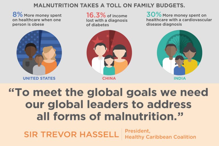 The Global Nutrition Report 2016 - Healthy Caribbean Coalition