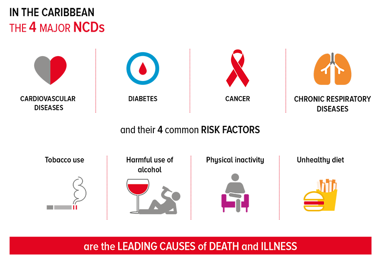 About the Healthy Caribbean Coalition (HCC) - Healthy Caribbean Coalition