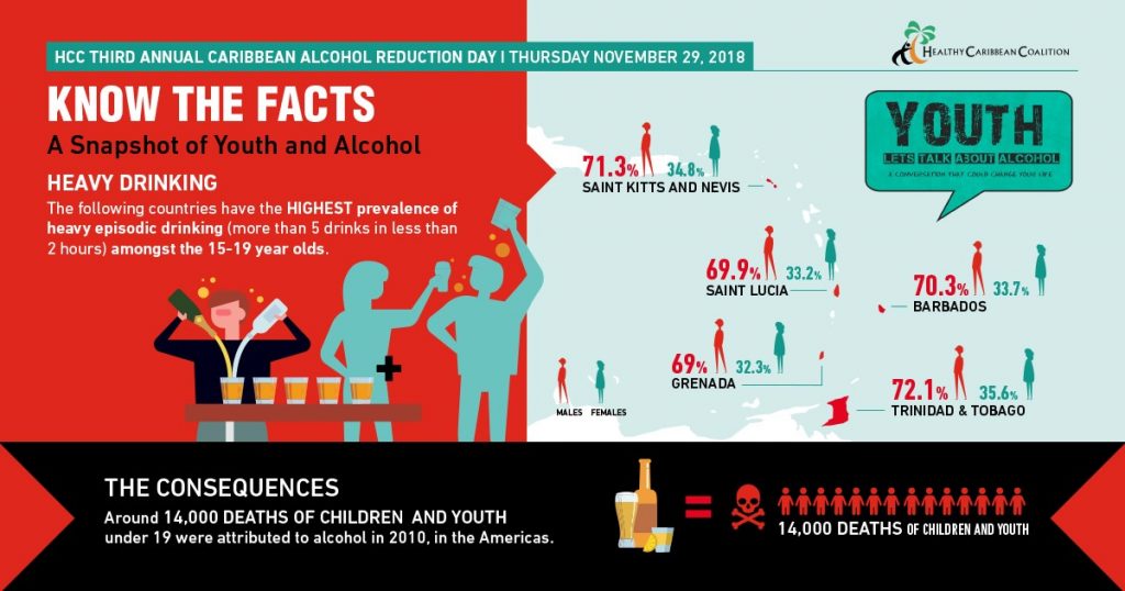 3rd Caribbean Alcohol Reduction Day (CARD) 2018 - Healthy Caribbean ...