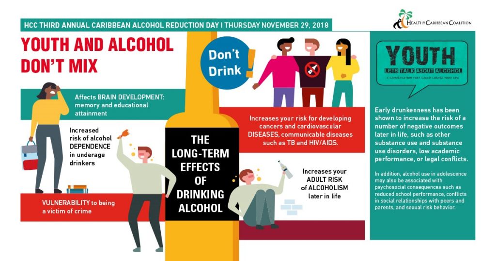 3rd Caribbean Alcohol Reduction Day (CARD) 2018 - Healthy Caribbean ...
