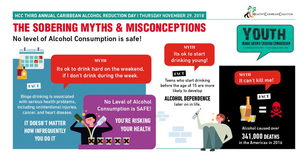 3rd Caribbean Alcohol Reduction Day (CARD) 2018 - Healthy Caribbean ...