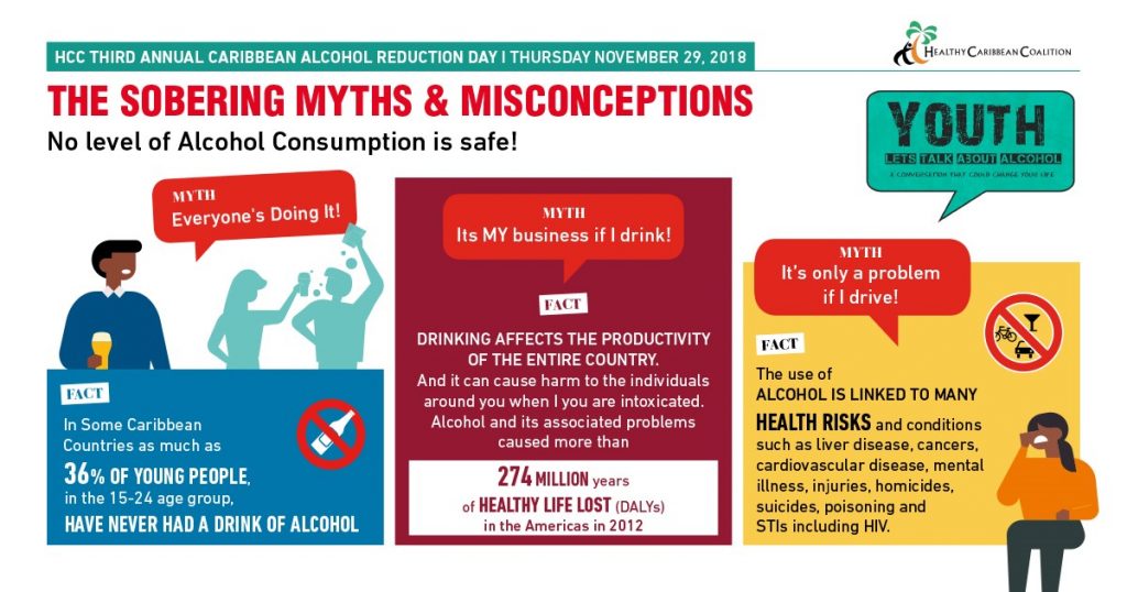 3rd Caribbean Alcohol Reduction Day (CARD) 2018 - Healthy Caribbean ...