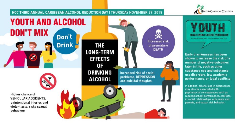 3rd Caribbean Alcohol Reduction Day (CARD) 2018 - Healthy Caribbean ...
