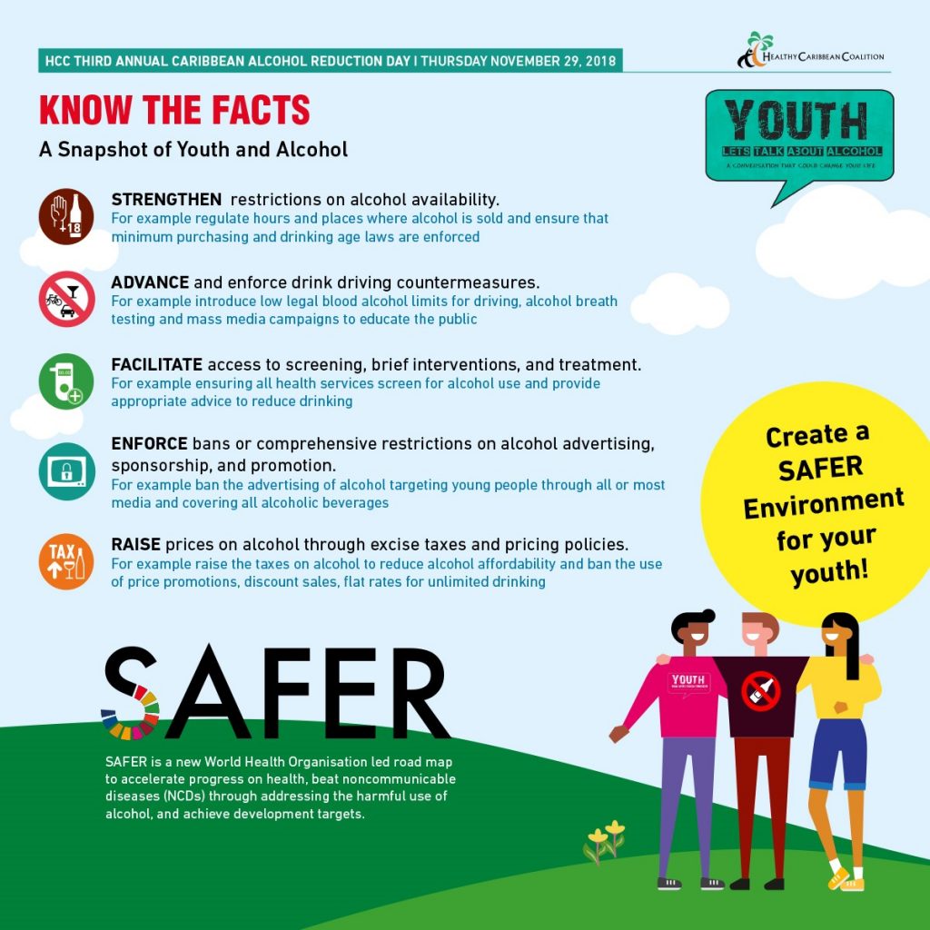 3rd Caribbean Alcohol Reduction Day (CARD) 2018 - Healthy Caribbean ...