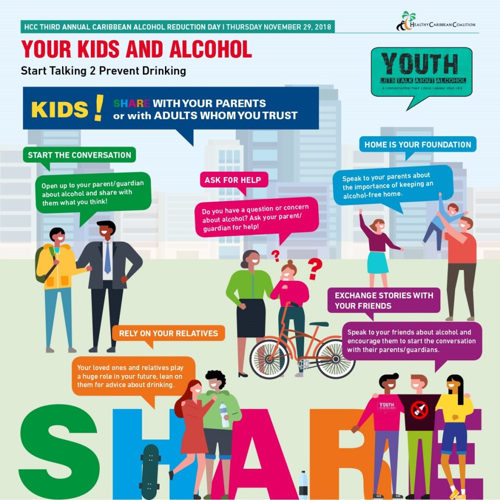 3rd Caribbean Alcohol Reduction Day (CARD) 2018 - Healthy Caribbean ...