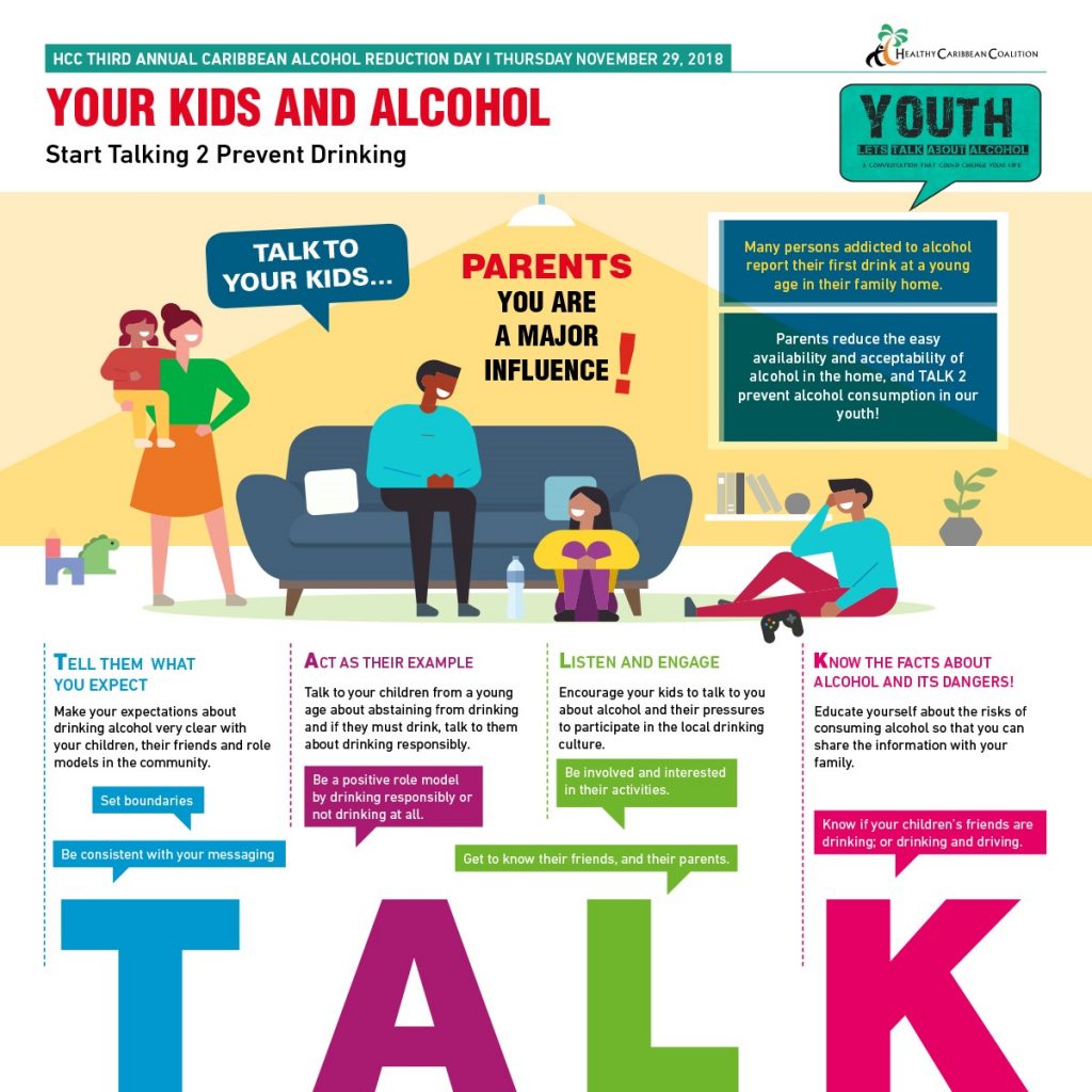 3rd Caribbean Alcohol Reduction Day (CARD) 2018 - Healthy Caribbean ...