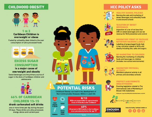 Childhood Obesity Prevention Policy Infographics - Healthy Caribbean ...
