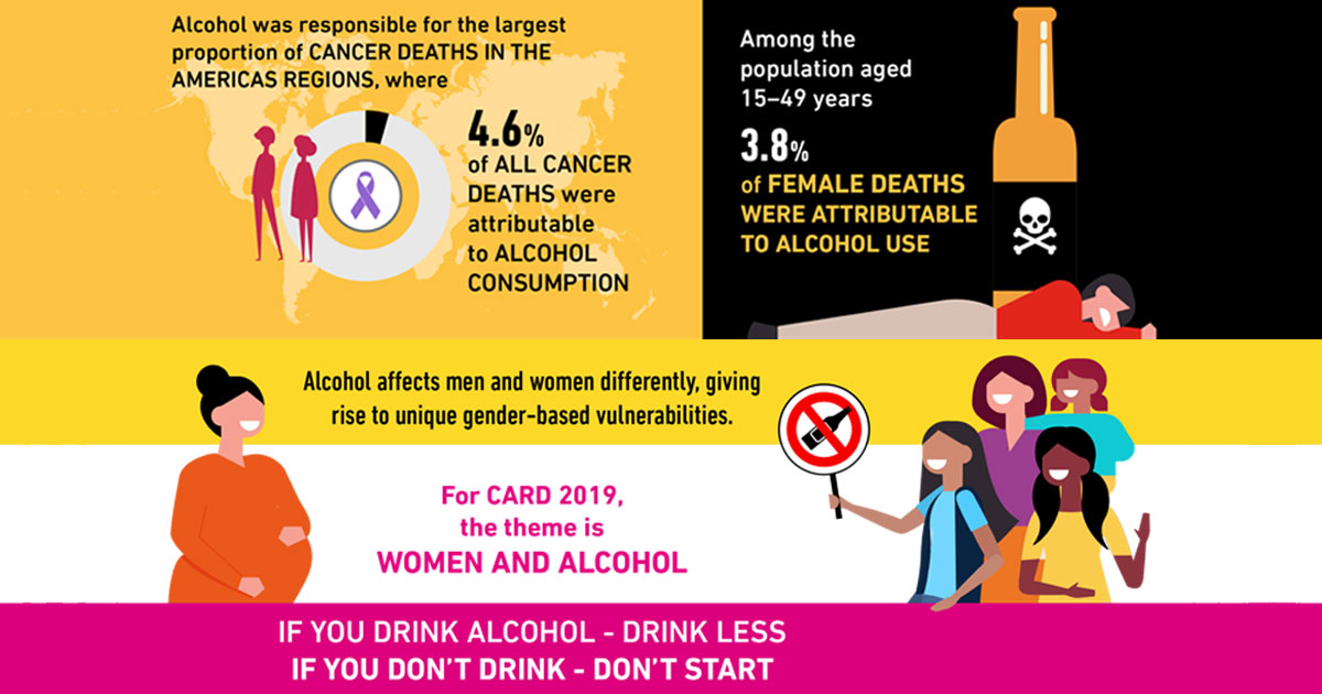 4th Caribbean Alcohol Reduction Day (CARD) 2019 - Healthy Caribbean ...