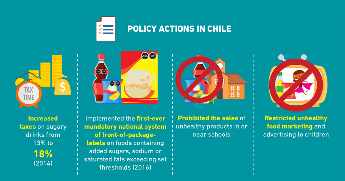 Chilean Policies Effectively Tackling Obesity - Lessons for the ...