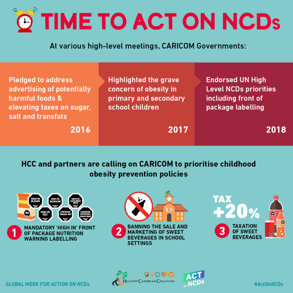 Time to Act on NCDs, Time to Act on Childhood Obesity - Healthy ...