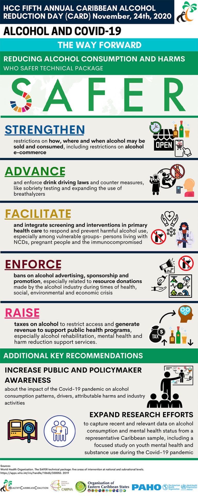 5th Caribbean Alcohol Reduction Day (CARD) 2020 - Healthy Caribbean ...