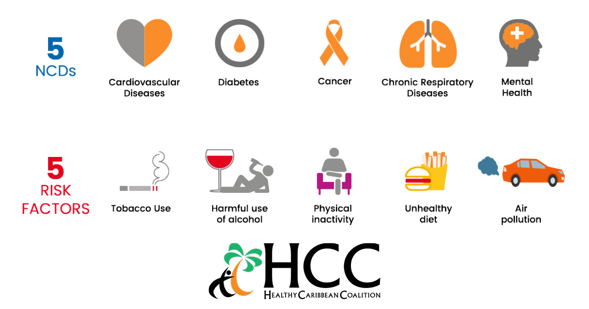 Healthy Caribbean Coalition